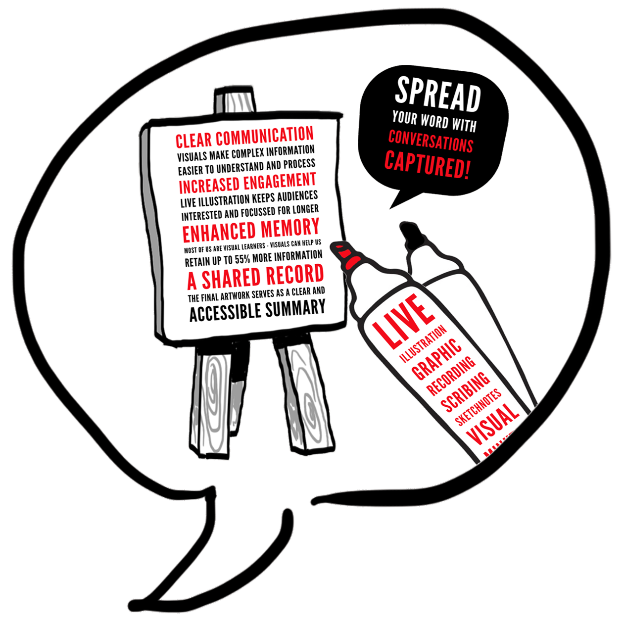 What can scribing do for your event? – Conversations Captured