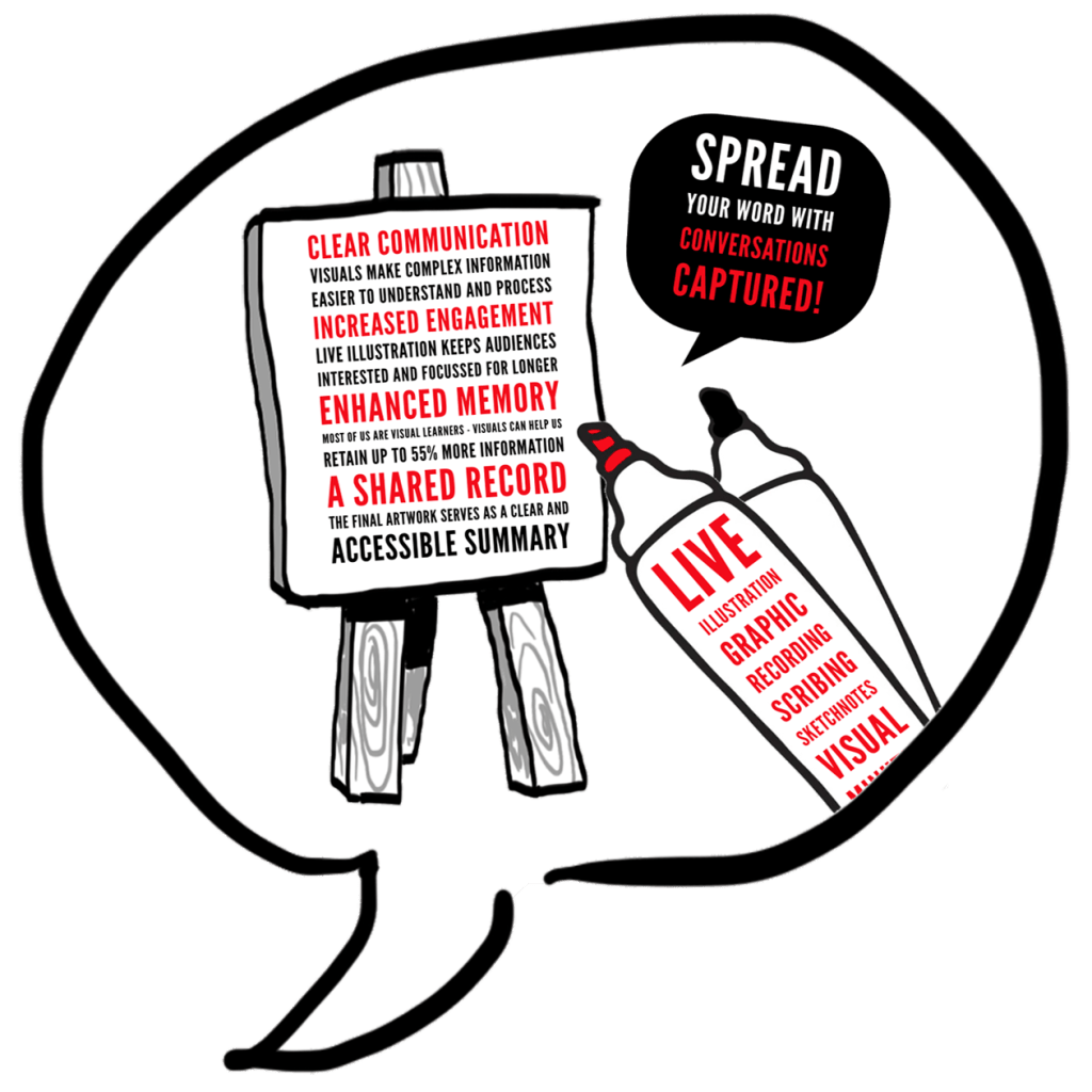 What can scribing do for your event? – Conversations Captured